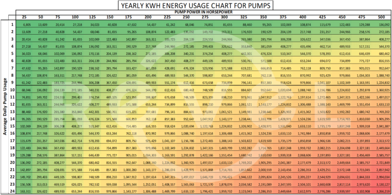 IRRIGATION PUMPS ELECTRICITY USAGE