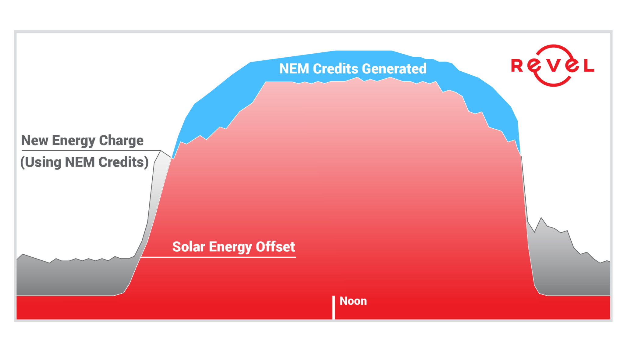 Net Energy Metering - Revel Energy