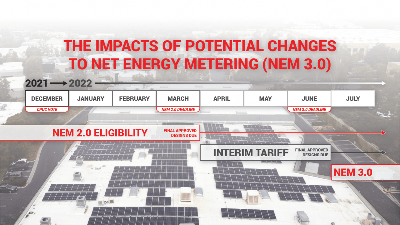 NEWS - Revel Energy | Commercial Solar Energy Solutions