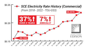 Electricity Costs Case Study - Southern California Edison (SCE)
