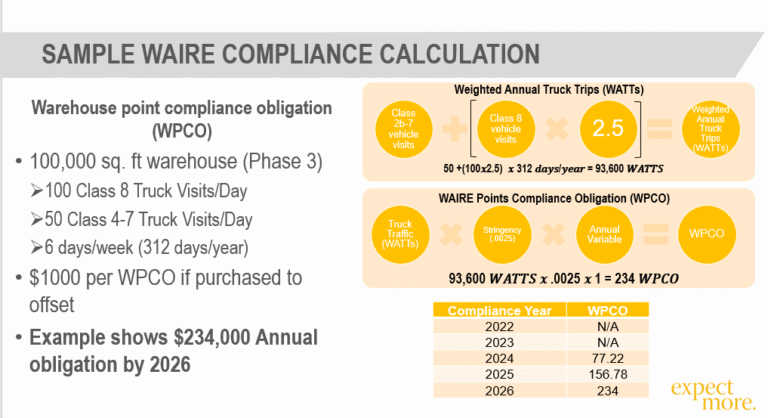 Solutions for Warehouses Facing SCAQMD ISR 2305