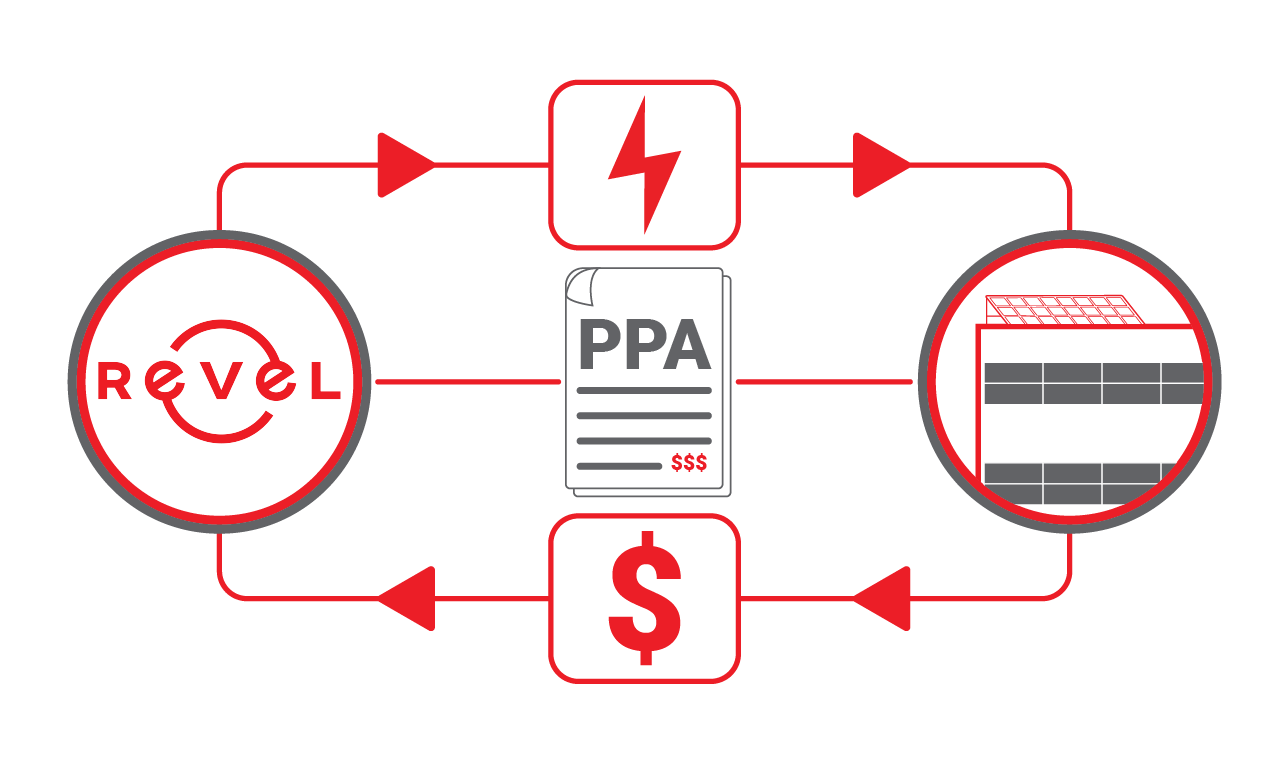 Revel Energy Commercial Solar PPA for Businesses
