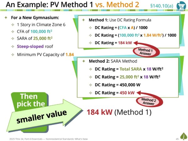 Navigating Title 24, Part 6, Energy Code Updates for Businesses