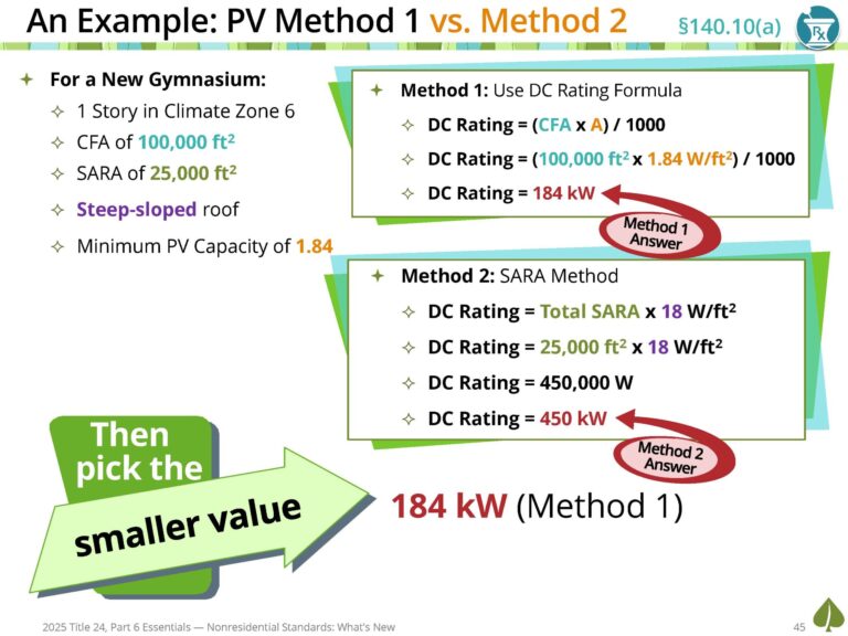 Navigating Title 24, Part 6, Energy Code Updates for Businesses