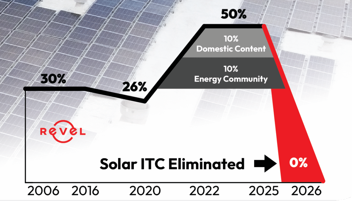 What Businesses Need to Know Before It’s Too Late Solar ITC