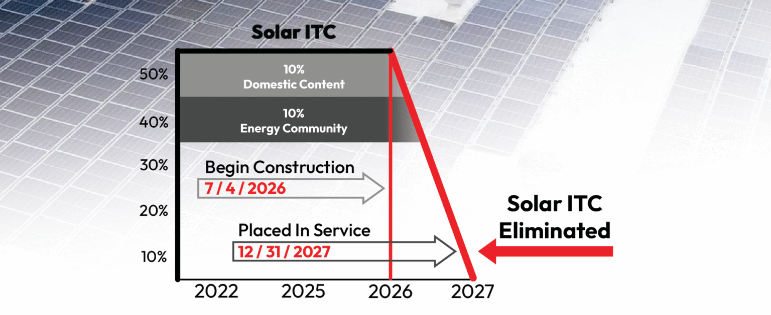 What the Big Beautiful Bill (BBB) Means for Commercial Solar ITC